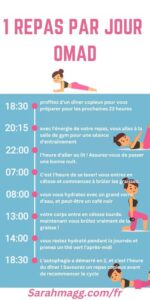 La bonne façon de faire 1 repas par jour