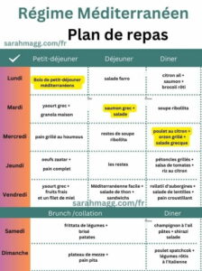 Régime méditerranéen 21 jours de menus +pdf gratuit