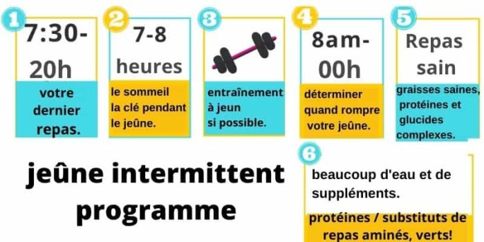 jeûne intermittent programme facile et efficace